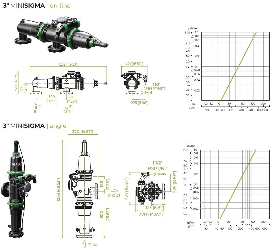 MiniSigma – Evergreen Co.,Ltd